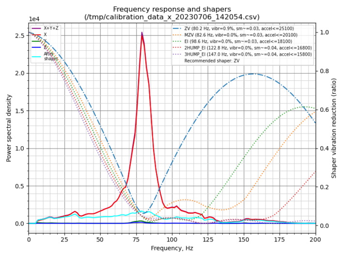 Klipper の調整 ADXL345を利用してInput Shaperの調整をしよう | takeotaの物欲し雑記帳