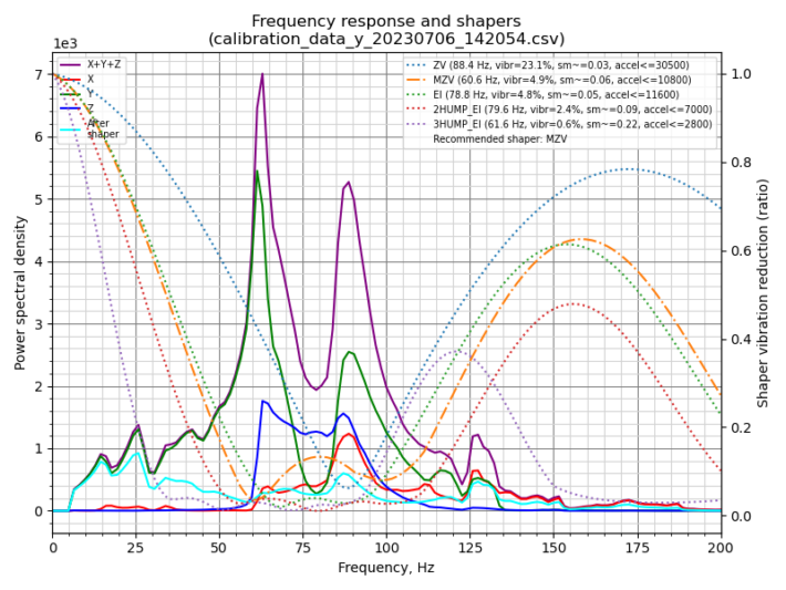 Klipper の調整 ADXL345を利用してInput Shaperの調整をしよう | takeotaの物欲し雑記帳